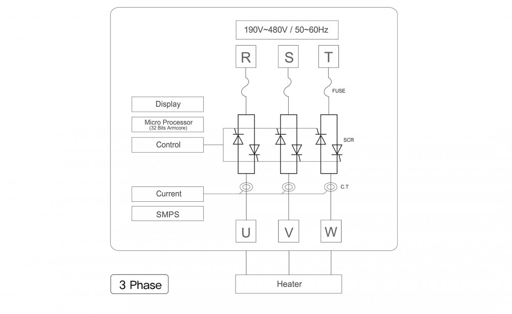 [UL] 3-Phase 35~500A > UL Power Controller | PIONENG Co., Ltd.